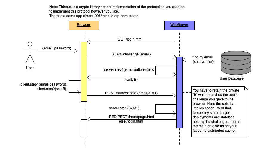 Simonmassey Thinbus Srp Js — Bitbucket